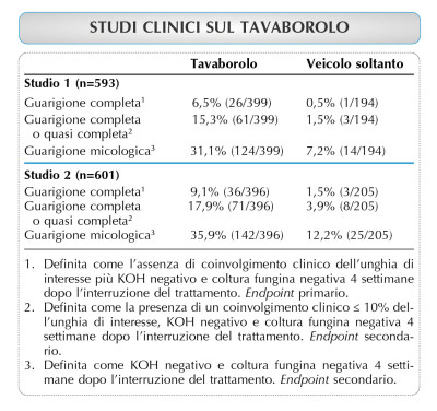 TML n. 9/2015 – TAVABOROLO SOLUZIONE TOPICA (KERYDIN) PER L’ONICOMICOSI ...