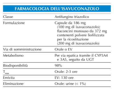 TML n. 10/2016 – ISAVUCONAZOLO SOLFATO – UN NUOVO ANTIMICOTICO - Medlife
