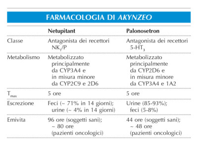 TML n. 13/2015 – NETUPITANT/PALONOSETRON (AKYNZEO) PER LA NAUSEA E IL ...