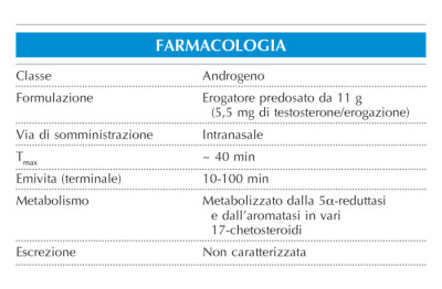 TML n. 14/2015 – TESTOSTERONE GEL NASALE (NATESTO) PER L’IPOGONADISMO ...