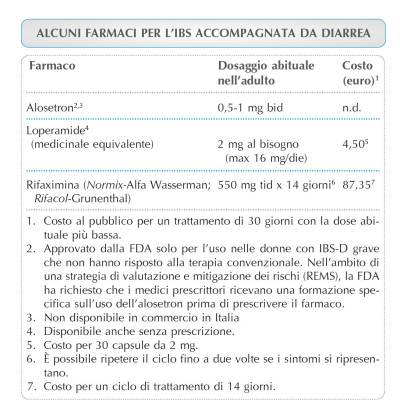 TML n. 20/2015 – RIFAXIMINA PER LA SINDROME DELL’INTESTINO IRRITABILE ...