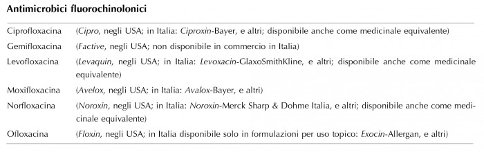 TML n. 1/2014 – IN BREVE: Fluorochinoloni e neuropatia periferica - Medlife