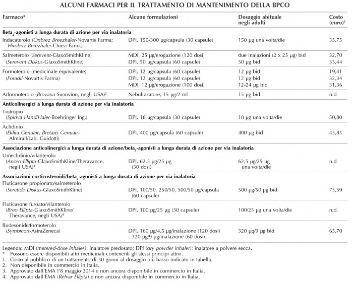 TML n. 12/2014 – UN’ASSOCIAZIONE PRECOSTITUITA DI UMECLIDINIO ...