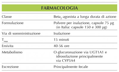 TML n. 13/2012 – INDACATEROLO PER LA BRONCOPNEUMOPATIA CRONICA ...
