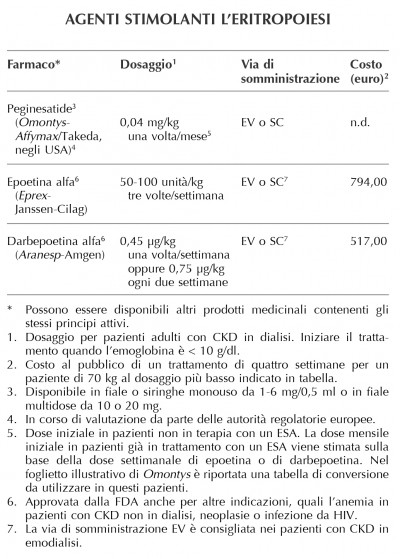 TML n. 16/2012 – PEGINESATIDE PER L’ANEMIA DA MALATTIA RENALE CRONICA ...