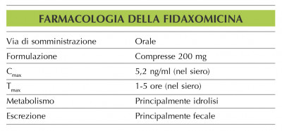 TML n. 23/2011 – FIDAXOMICINA PER L’INFEZIONE DA CLOSTRIDIUM DIFFICILE ...