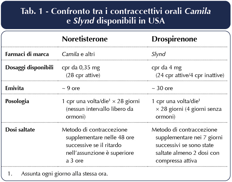 TML n. 6/2020 UN NUOVO CONTRACCETTIVO ORALE PROGESTINICO - Medlife