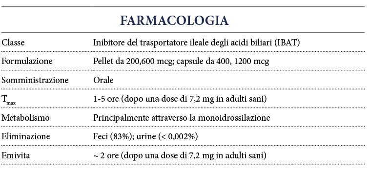TML n. 4 / 2022 ODEVIXIBAT PER LA COLESTASI INTRAEPATICA FAMILIARE ...