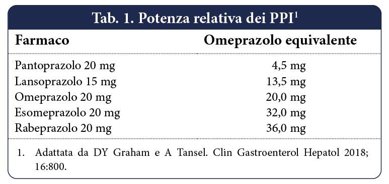 TML n. 7 / 2022 FARMACI PER LA GERD E L’ULCERA PEPTICA - Medlife