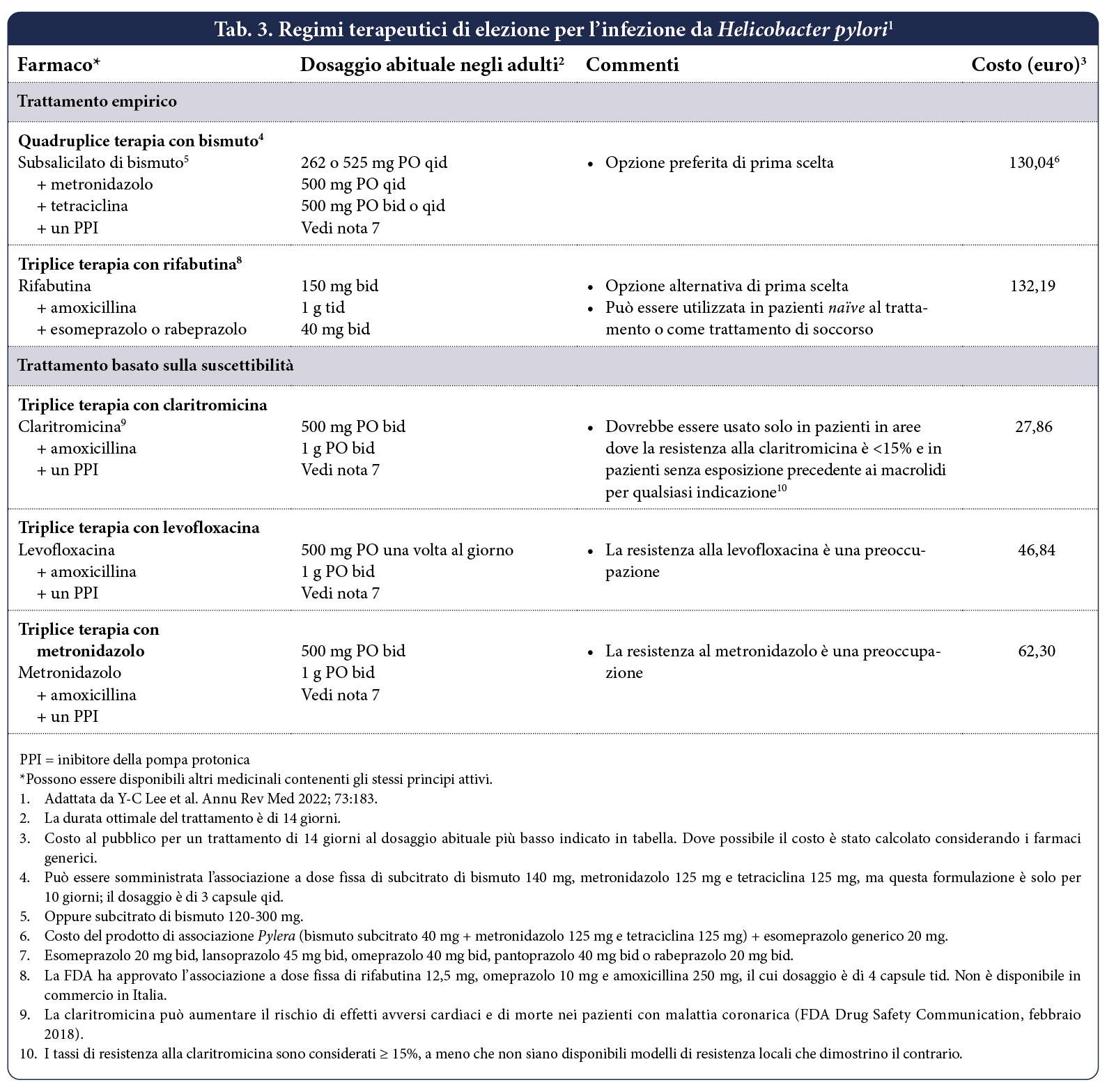 TML n. 7 / 2022 FARMACI PER LA GERD E L’ULCERA PEPTICA - Medlife