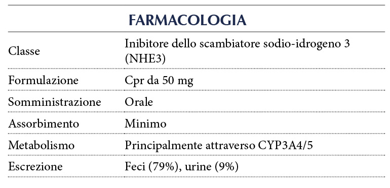 TML n. 12 / 2022 TENAPANOR PER LA SINDROME DELL’INTESTINO IRRITABILE ...