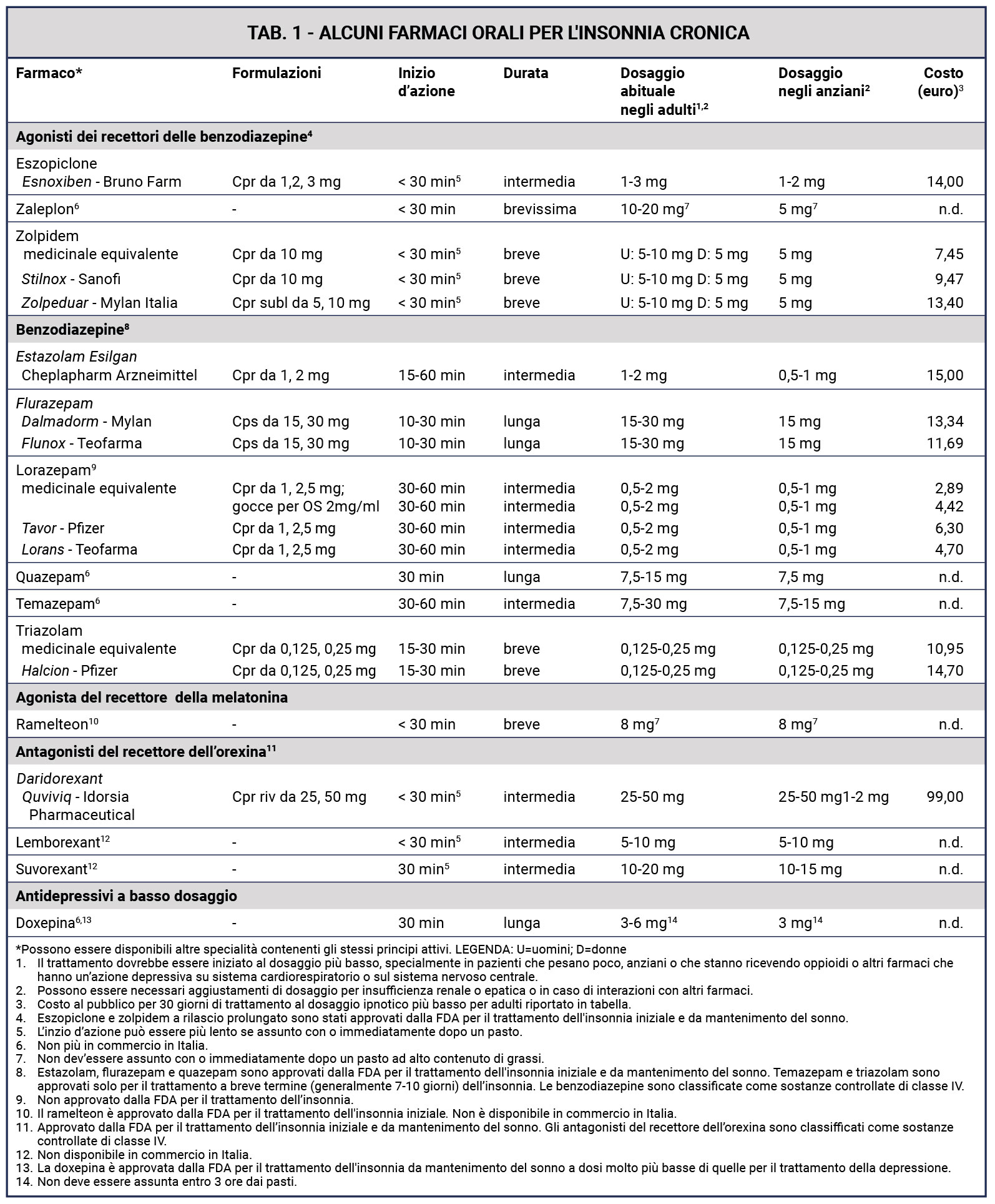 TML n. 1 / 2023 FARMACI PER L’INSONNIA CRONICA - Medlife
