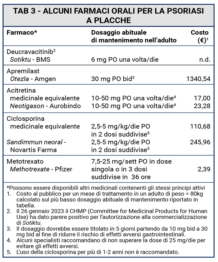 TML n. 4 / 2023 Deucravacitinib per la psoriasi a placche - Medlife