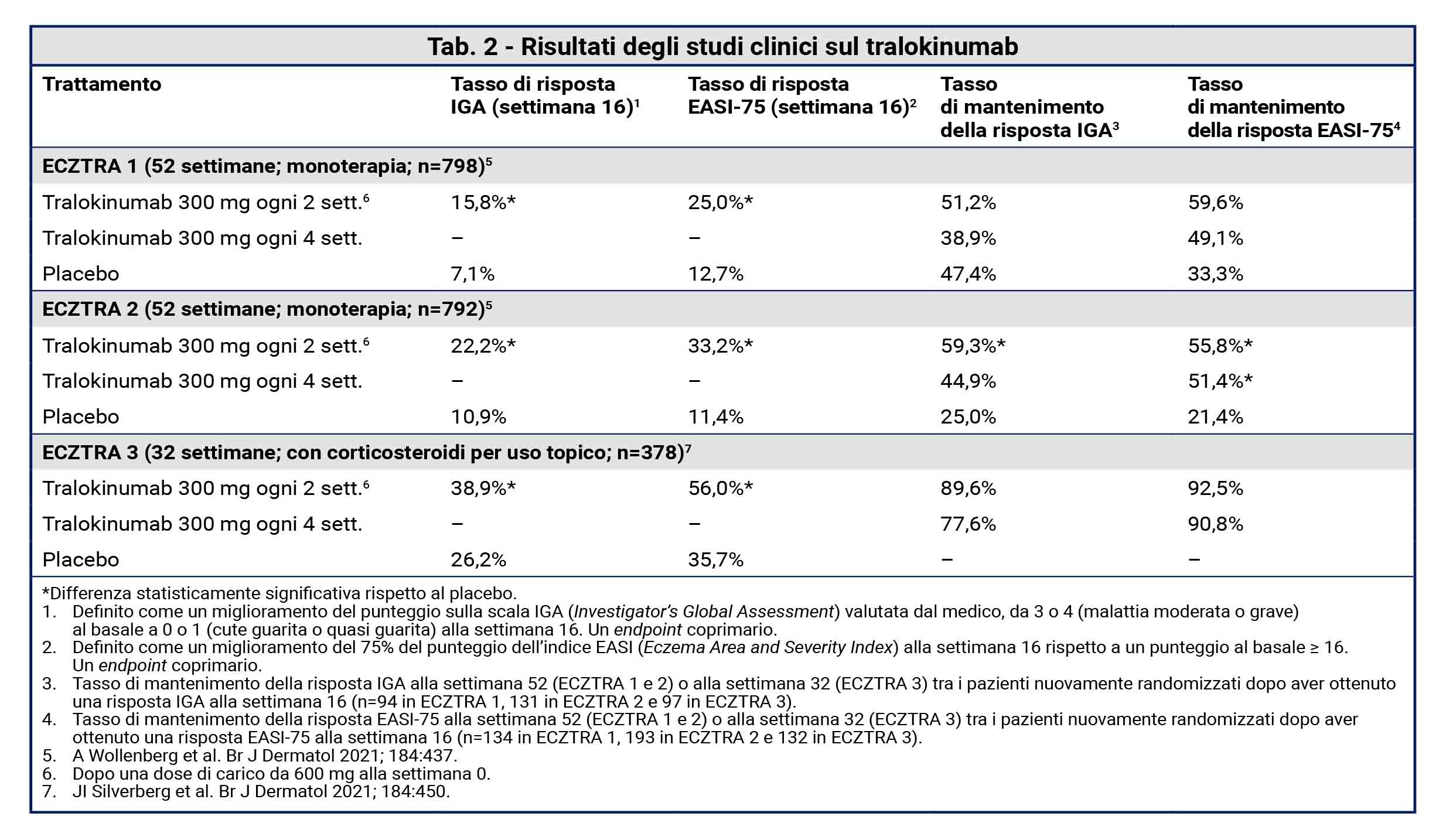 TML n. 7 / 2023 Tre farmaci per la dermatite atopica - Medlife