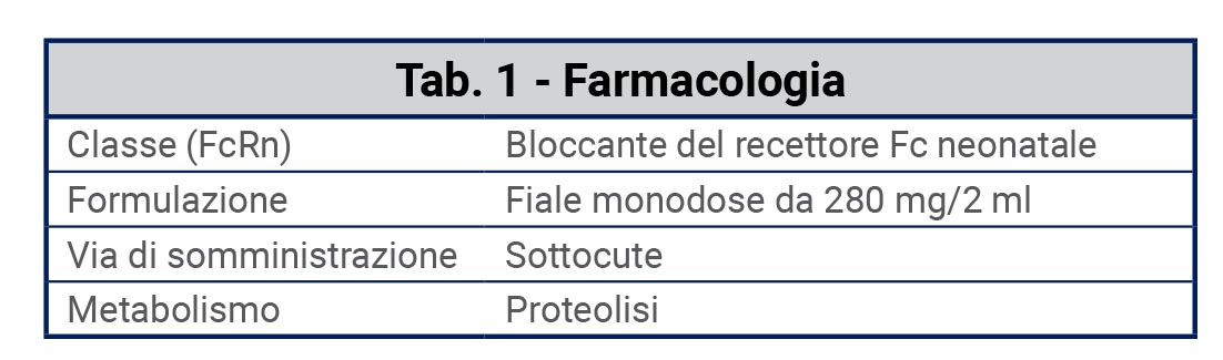 TML n. 4 / 2024 Rozanolixizumab per la miastenia grave - Medlife