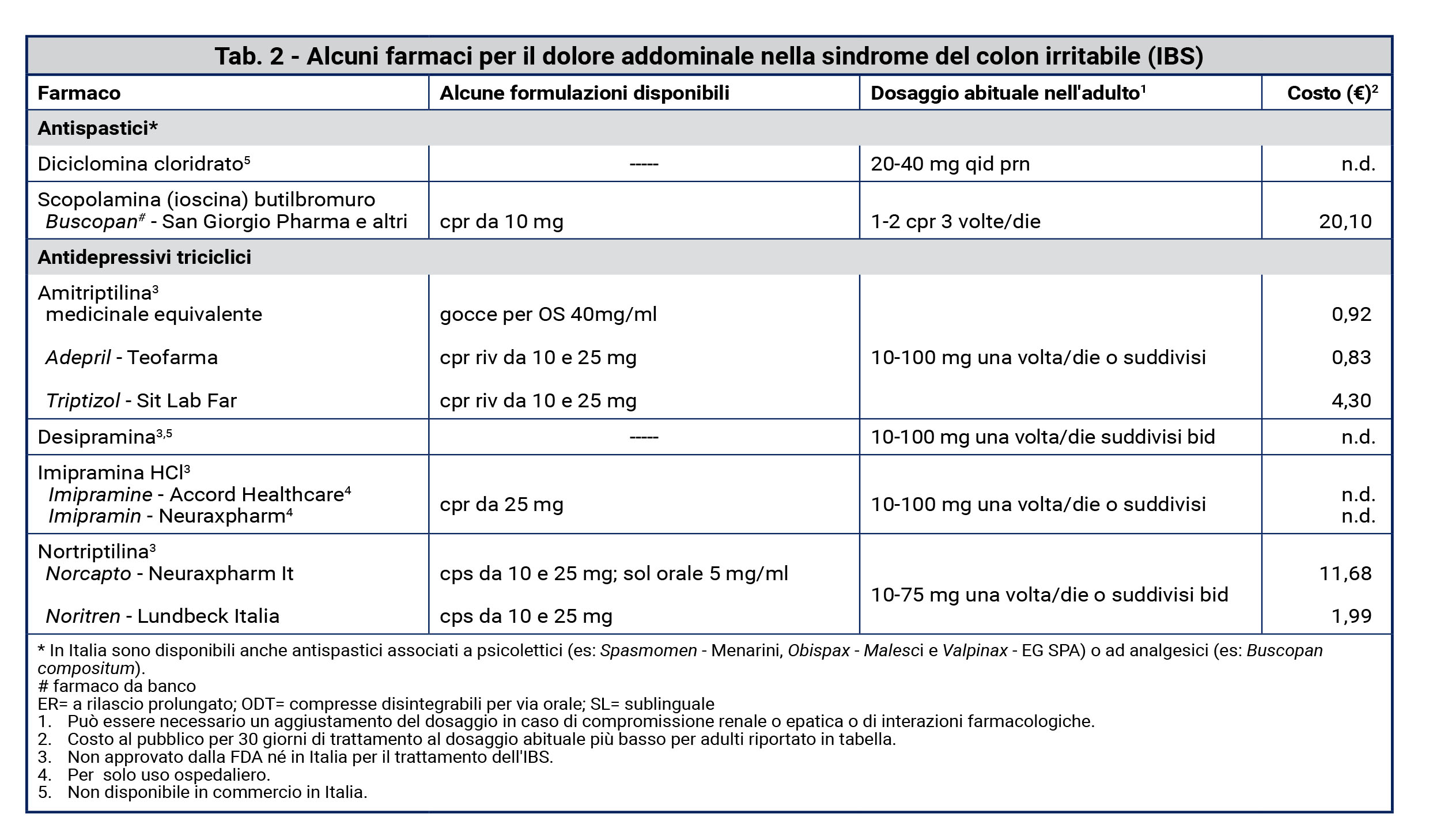 TML n. 3 / 2025 FARMACI PER LA SINDROME DEL COLON IRRITABILE - Medlife