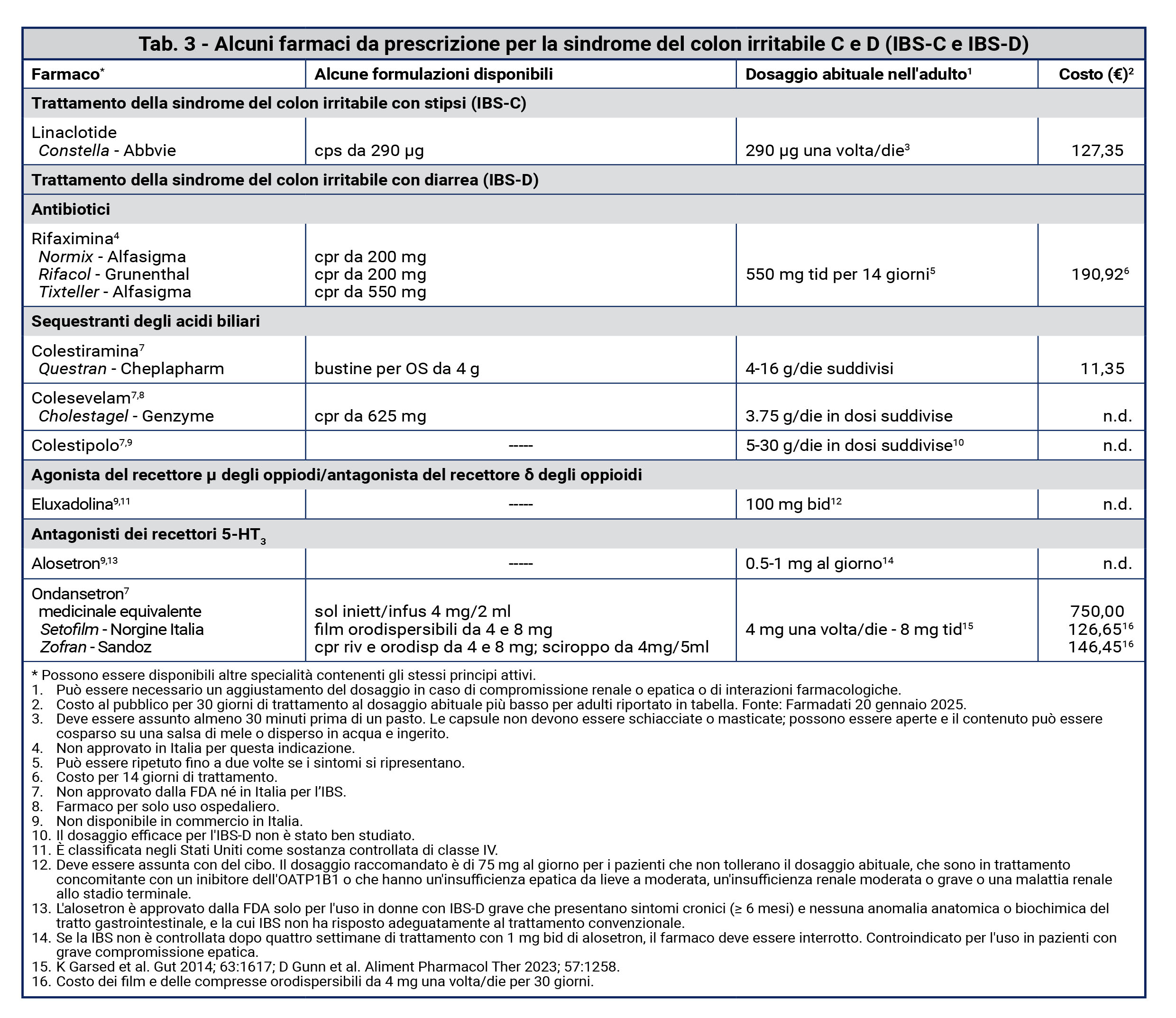 TML n. 3 / 2025 FARMACI PER LA SINDROME DEL COLON IRRITABILE - Medlife